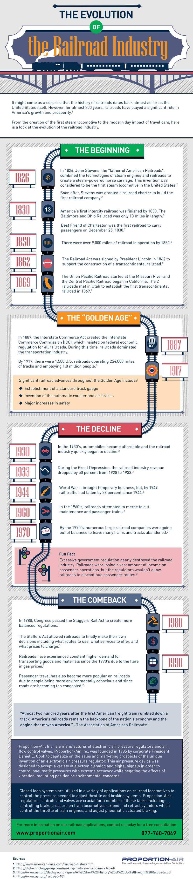 Evolution of the Railroad Industry | Proportion Air Blog & Infographic