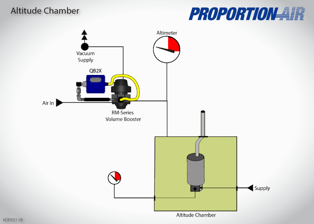 Altitude Chamber Vacuum Control | Proportion-Air
