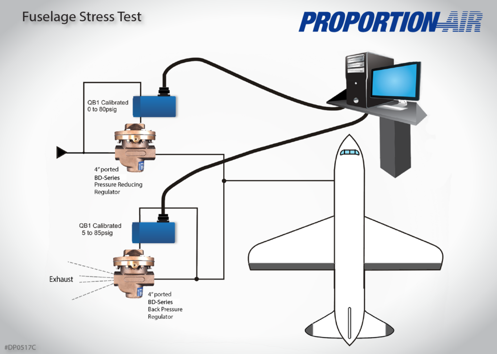 Aircraft Fuselage Stress Test | Proportion-Air