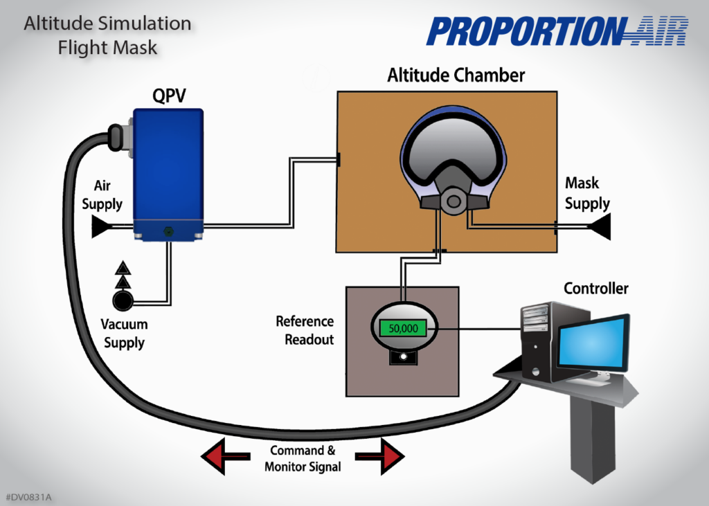 Vacuum Control for Altitude Simulation | Proportion-Air