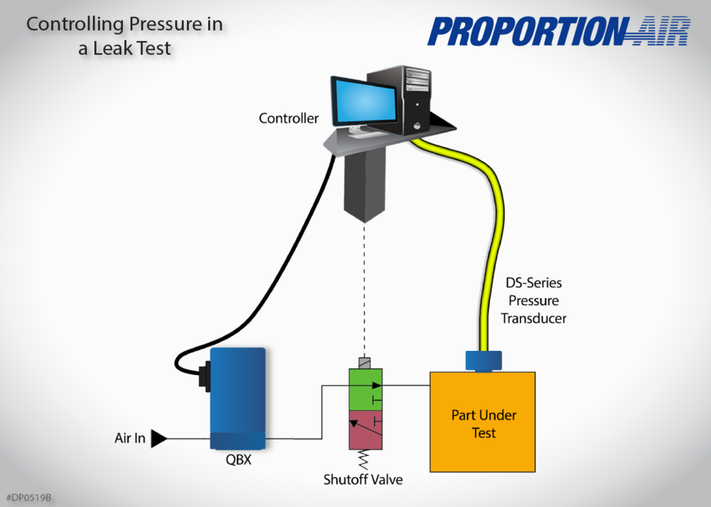 Controlling Pressure in a Leak Test | Proportion-Air Controlling Pressure in a Leak Test | Proportion-Air