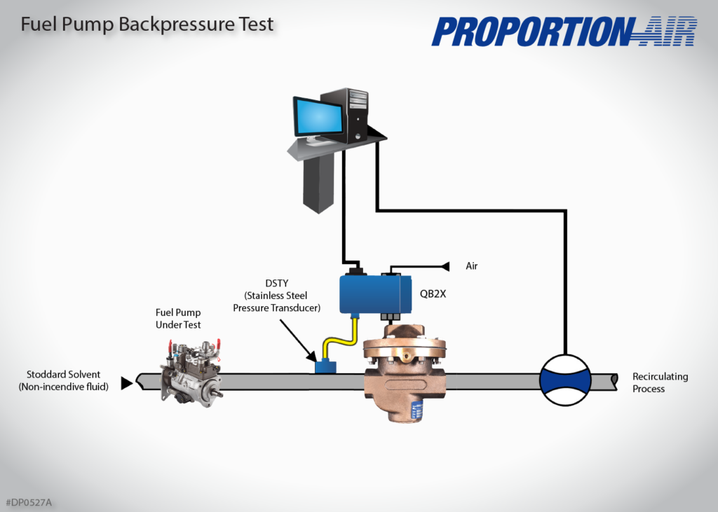 Fuel Pump Backpressure Test & Flow Monitor | Proportion-Air