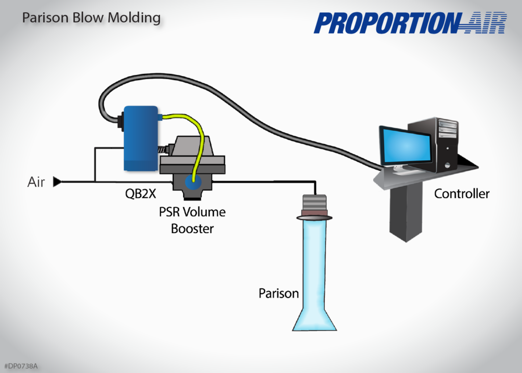 Parison Blow Molding for Plastics | Proportion-Air