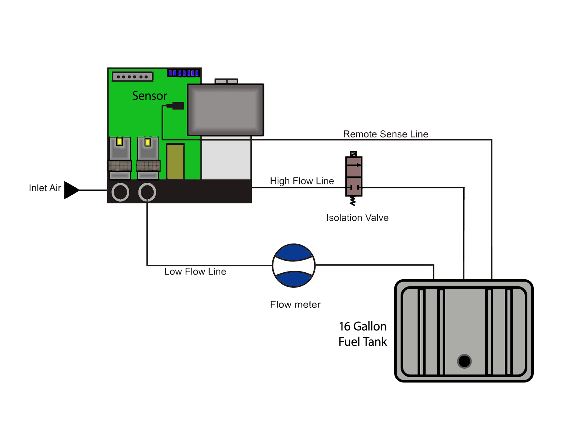 Electronic Pressure Regulators and Valves | by Proportion-Air
