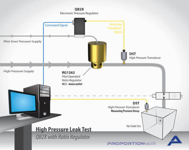 High Pressure Leak Test with Ratio Regulator | Proportion-Air High Pressure Leak Test with Ratio Regulator | Proportion-Air
