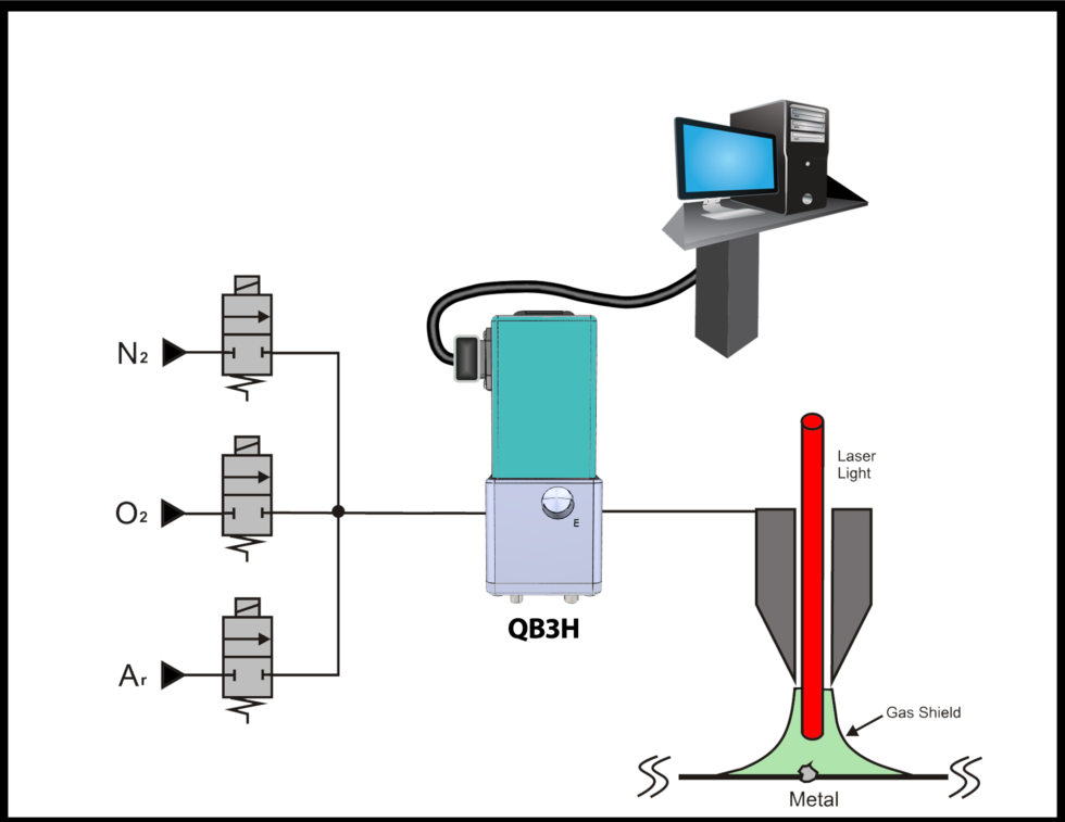 Laser Cutting Assist Gas Pressure Control | by Proportion-Air