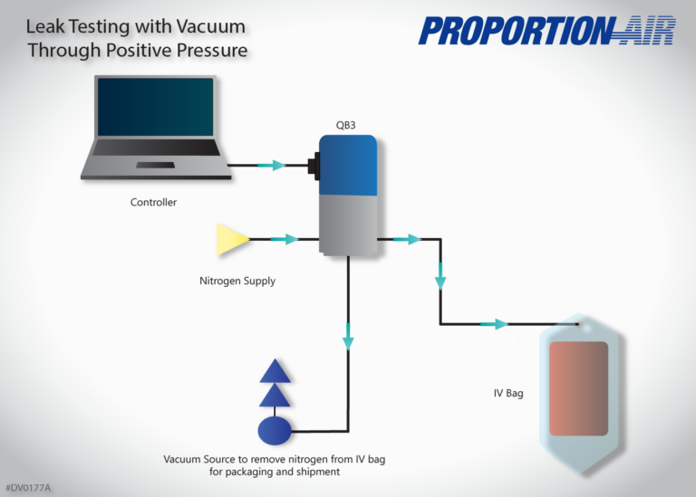 Leak Testing with Vacuum Positive Pressure | Proportion-Air