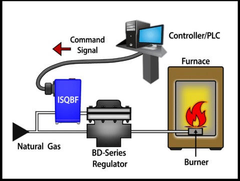Natural Gas Control - Proportion-Air