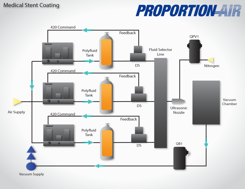 Medical Stent Coating Process Control | by Proportion-Air