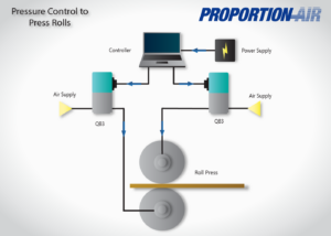 Pressure Control Press Rolls QB3 | Proportion-Air