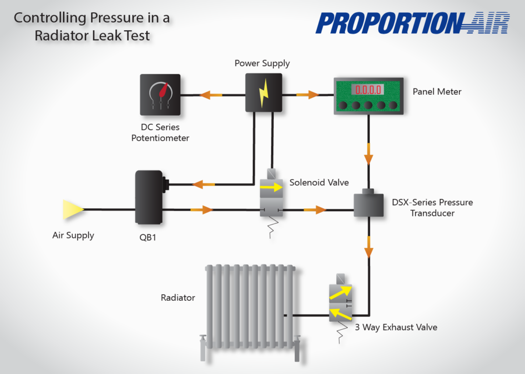 Control Pressure in a Radiator Leak Test | Proportion-Air