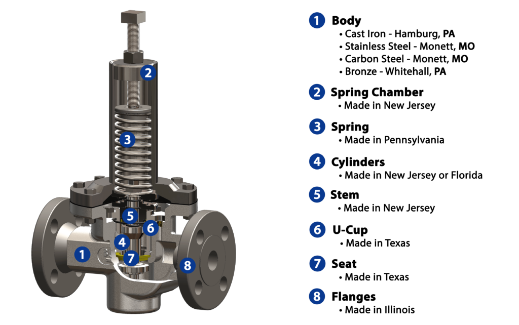 Burling Valve Industrial Process Regulators | Proportion-Air