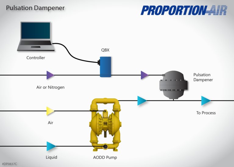 Pulsation Dampener - Proportion-Air